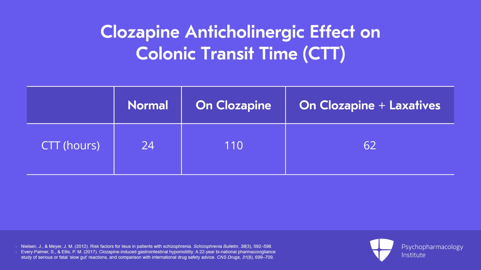 Managing Clozapine-Related Constipation | Psychopharmacology Institute